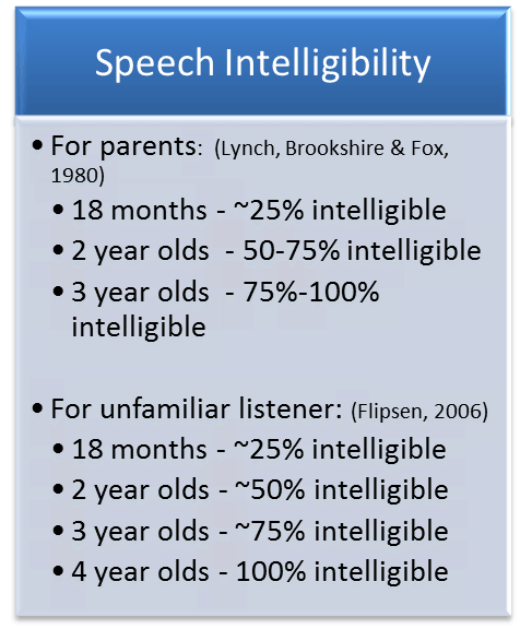 Bilingual Student: Qualify for Speech Therapy?