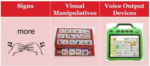 Total Communication – How to Include Signing, Visual Cues, and AAC Devices